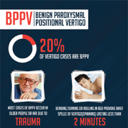 Free Infographic: BPPV - Benign Paroxysmal Positional Vertigo - Brain ...