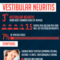 Free Infographic: Vestibular Neuritis - Brain Centre